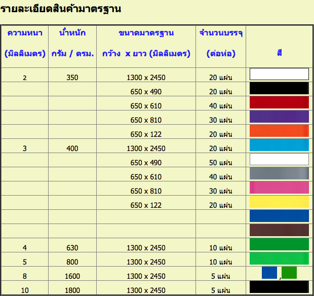 Future Board :: GoldStarTools2008.com